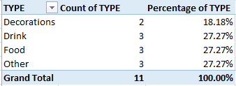 PivotTables - Microsoft Excel Essentials - UniSkills - Curtin Library